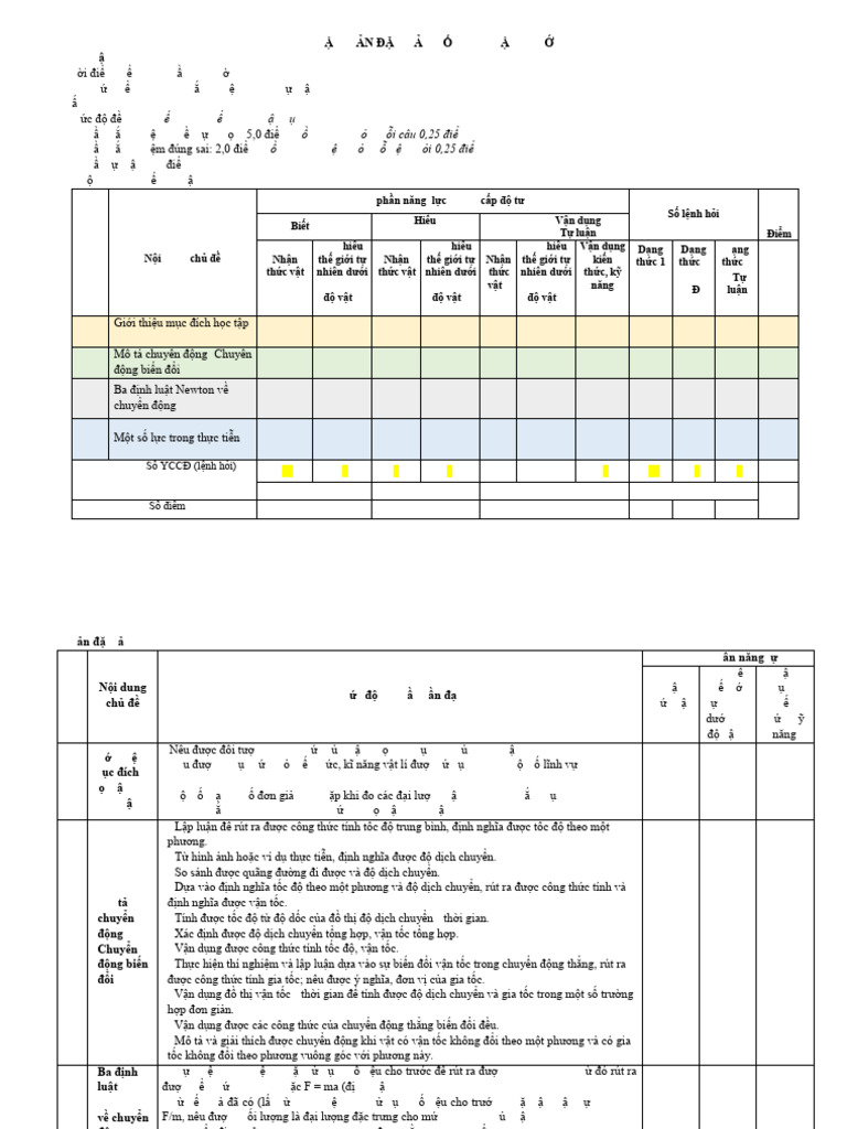 Ma Tran Ban Dac Ta de Cuong on Tap VL 10 CK1 85159 | PDF
