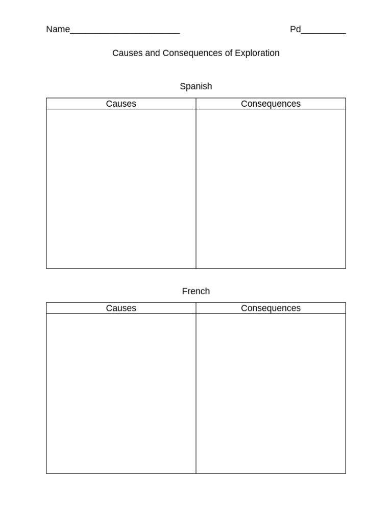 Exploration Causes and Consequences | PDF