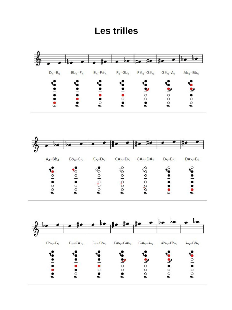 Trilles | PDF