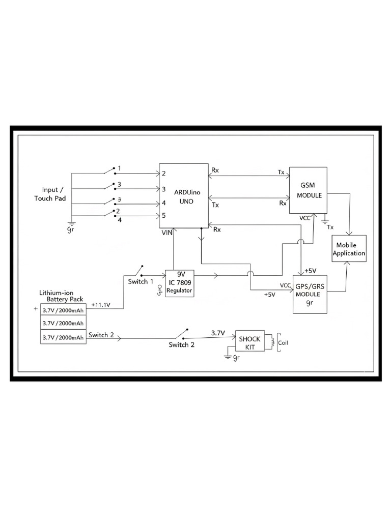 Block Diagram | PDF