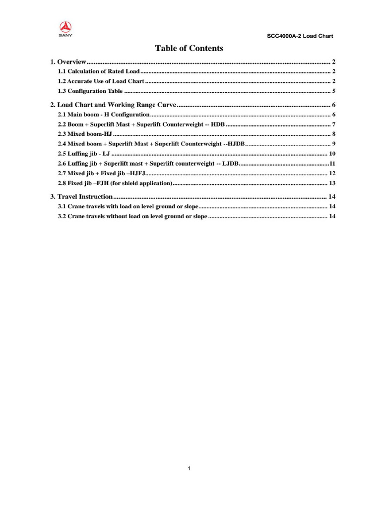 SCC4000A-2 Load Chart | PDF
