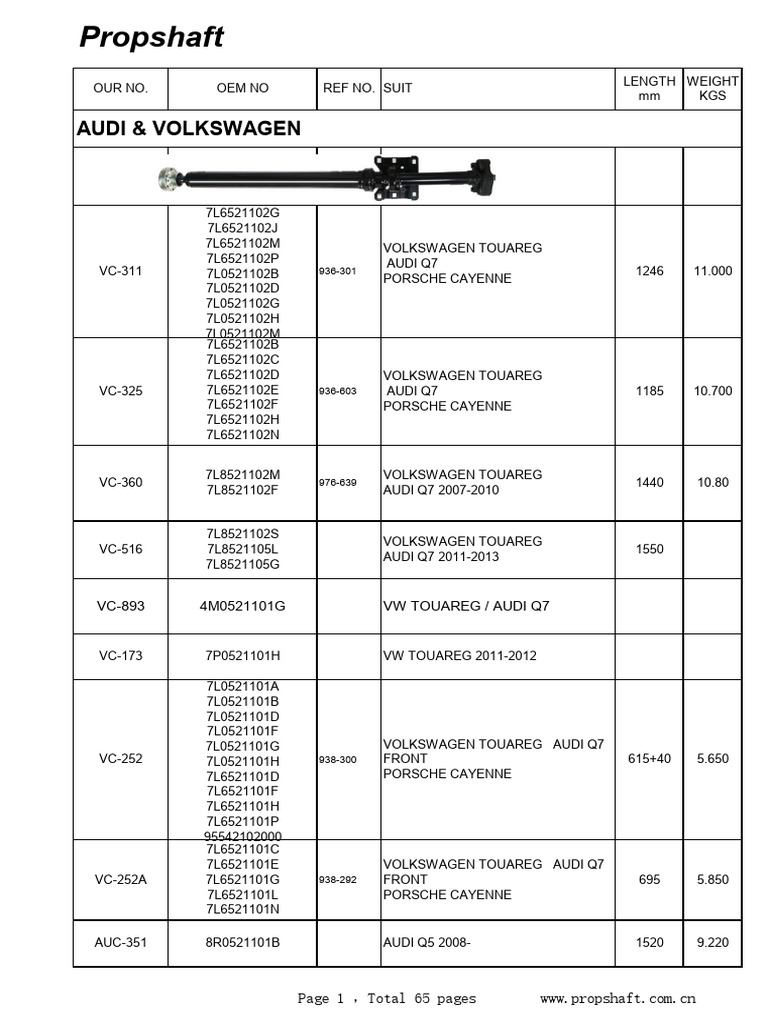 cardane coduri | PDF