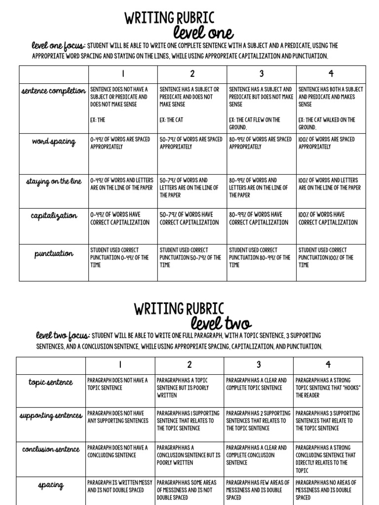 WritingRubricsforSimpleSentenceSingleParagraphandMultiParagraph-1 | PDF ...