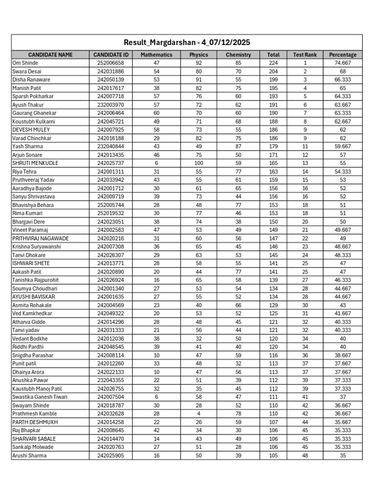 Student Test Scores and Rankings | PDF