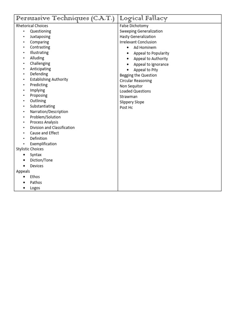 Persuasive Technique Vs Logical Fallacy | PDF