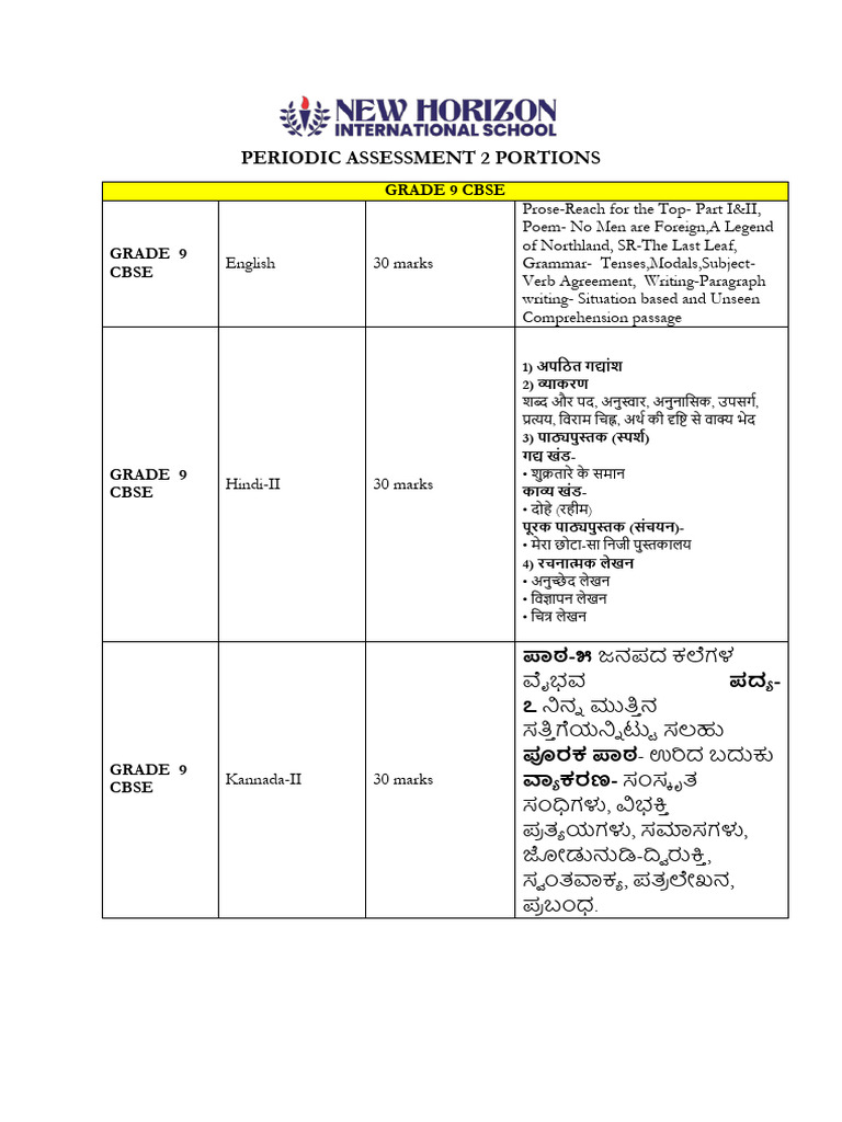 PERIODIC_ASSESSMENT_2_PORTIONSGrade_9_CBSE | PDF