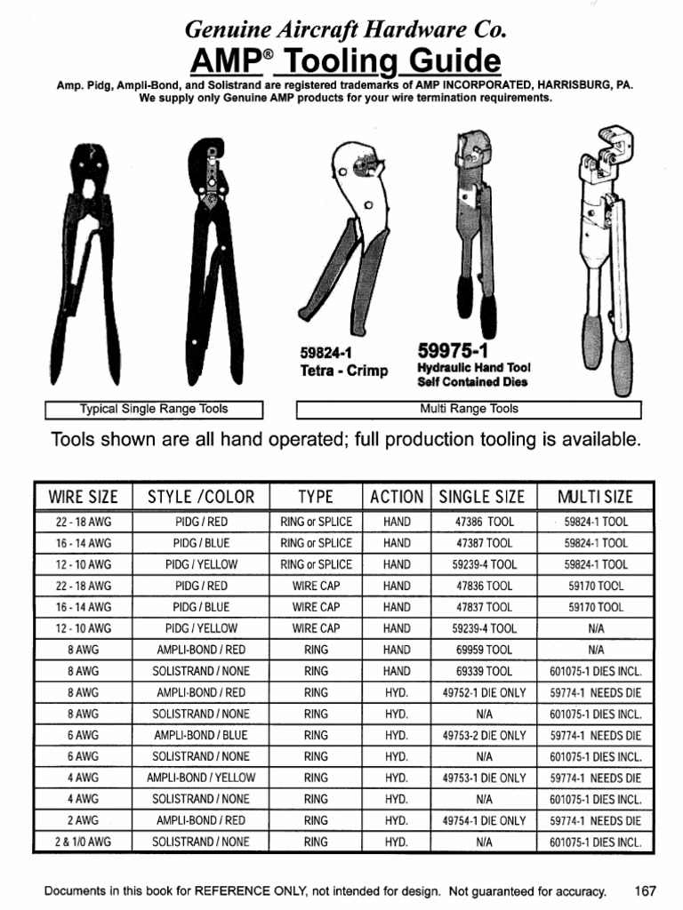 amp tools | PDF