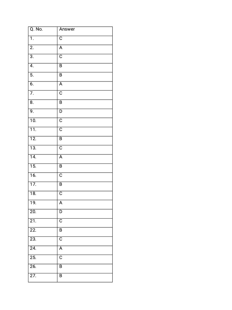 Answer Key Lab Assistant | PDF