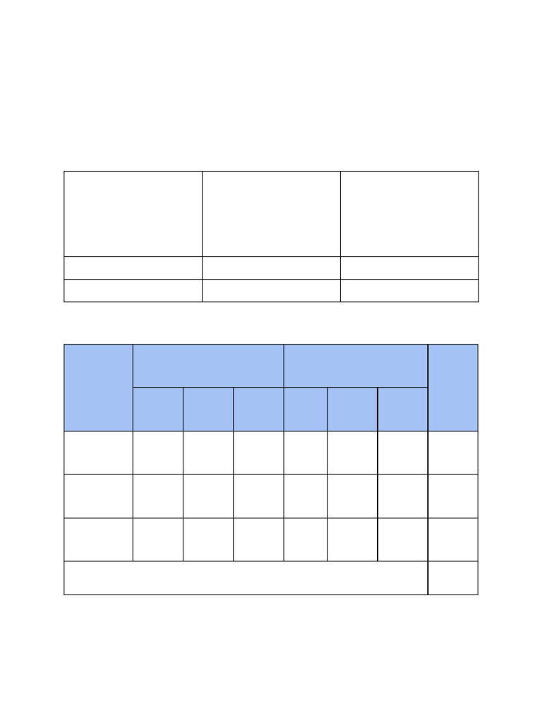 Cocomo Model Example | PDF