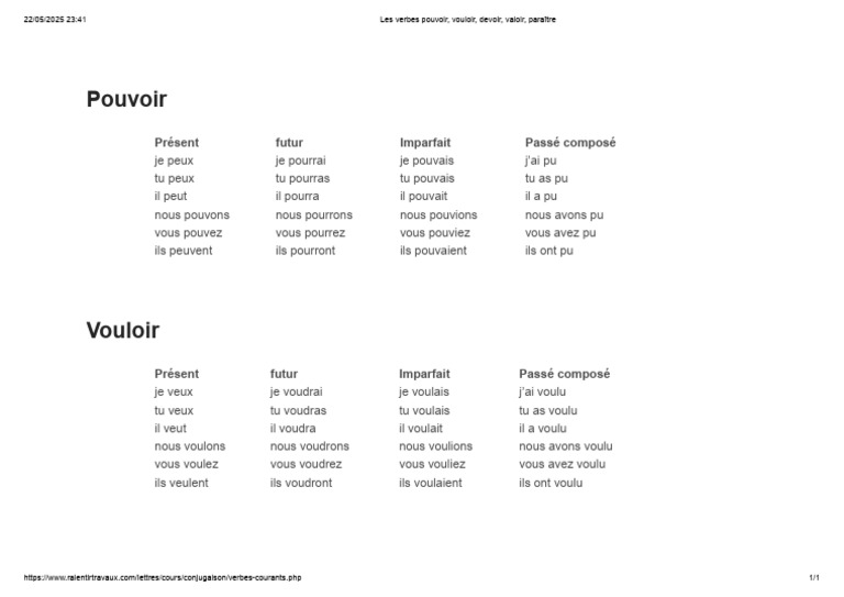 Conjugaison des verbes pouvoir et vouloir | PDF