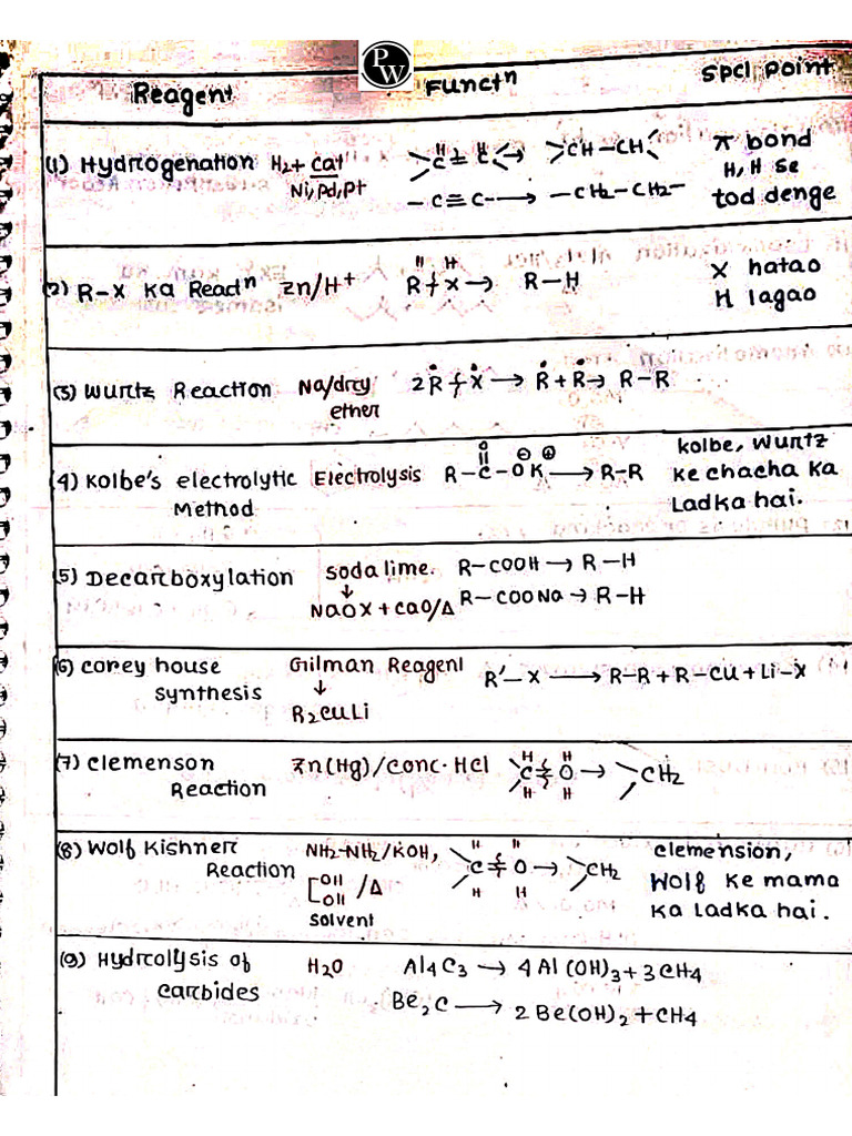 Hydrocarbons - Short Notes - Yakeen NEET 2.0 2025 (Legend) | PDF