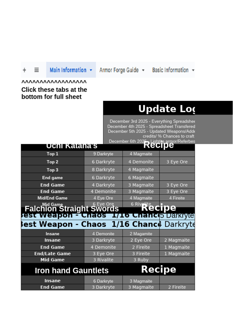 Ultimate Weapon and Armor Recipes Guide | PDF | Sword