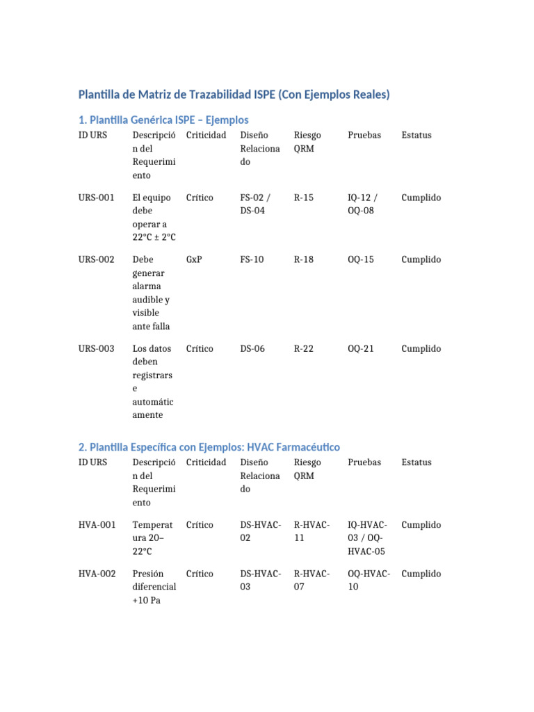 Matriz Trazabilidad ISPE Completa Ejemplos | PDF