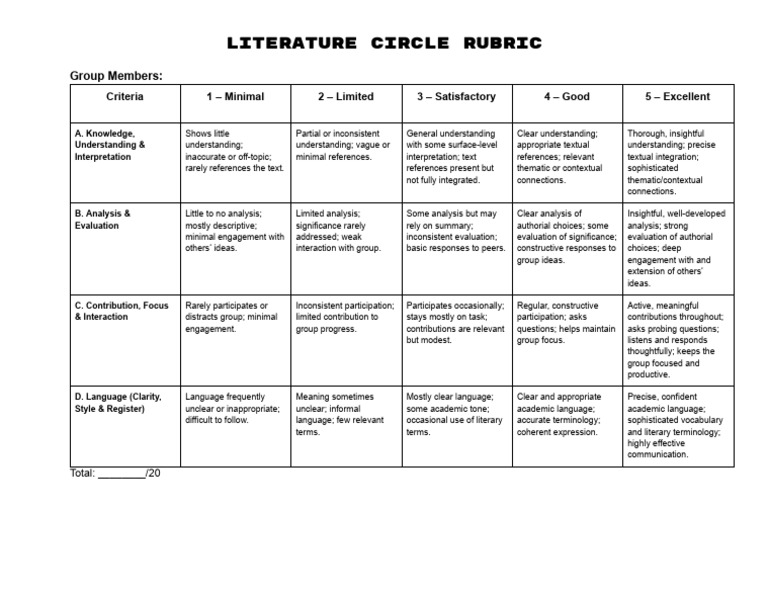Literature Circle Assessment Rubric | PDF | Human Communication ...