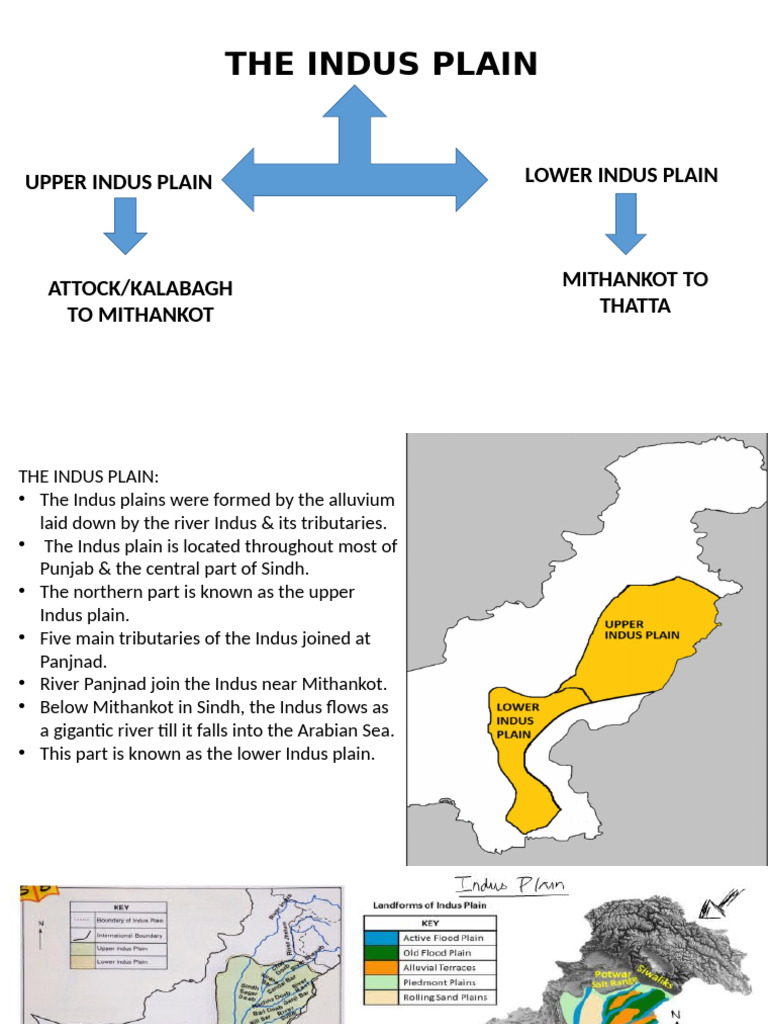 The Indus Plain | PDF | Indus River | Desert