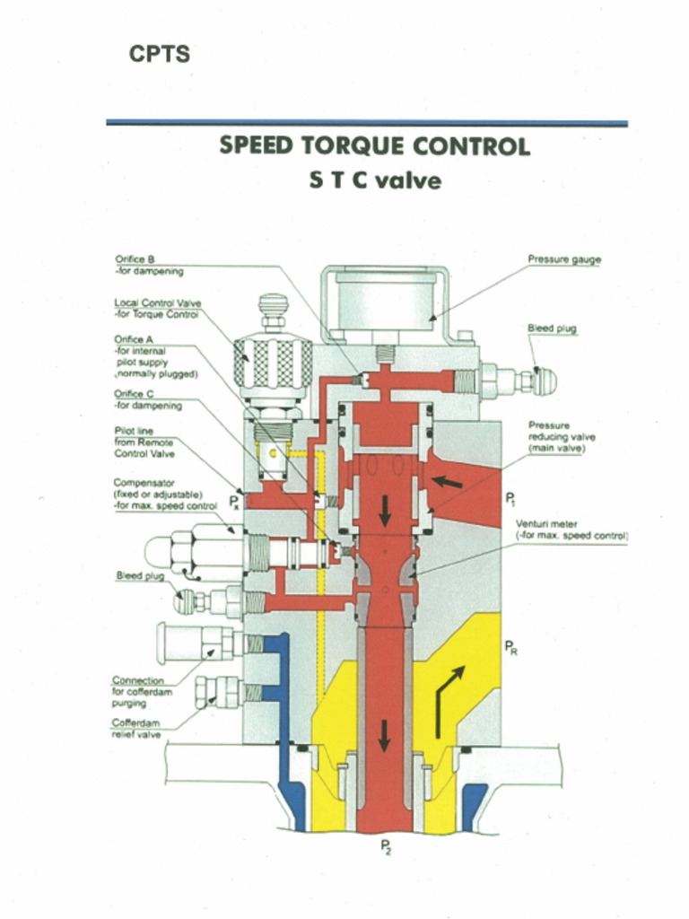 Framo STC Valve | PDF