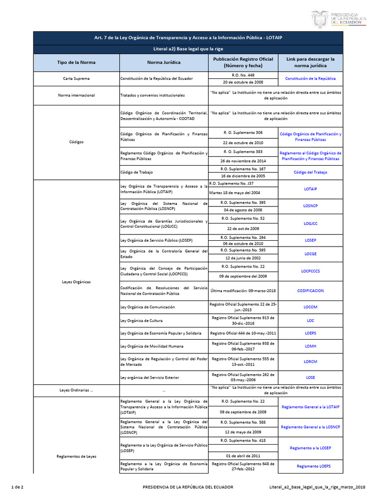 Literal_a2_base_legal_que_la_rige_marzo_2018 | PDF | Gobierno | Justicia