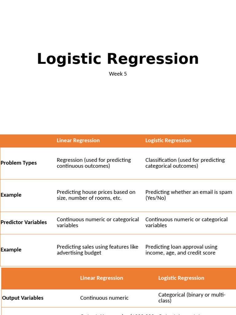 Week 5. Logistic Regression | PDF | Logistic Regression | Regression Analysis