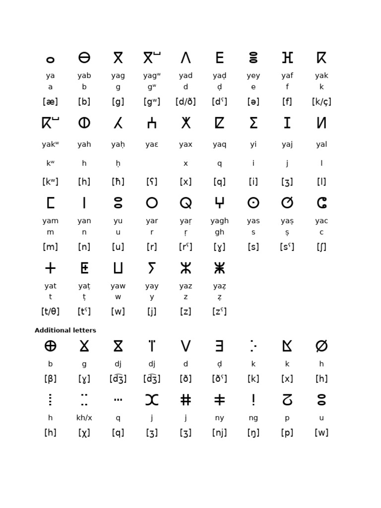 tamazight | PDF