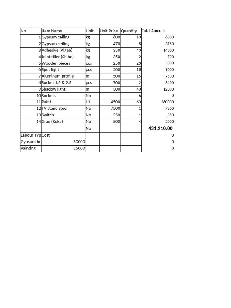 Gypsum Work Cost | PDF