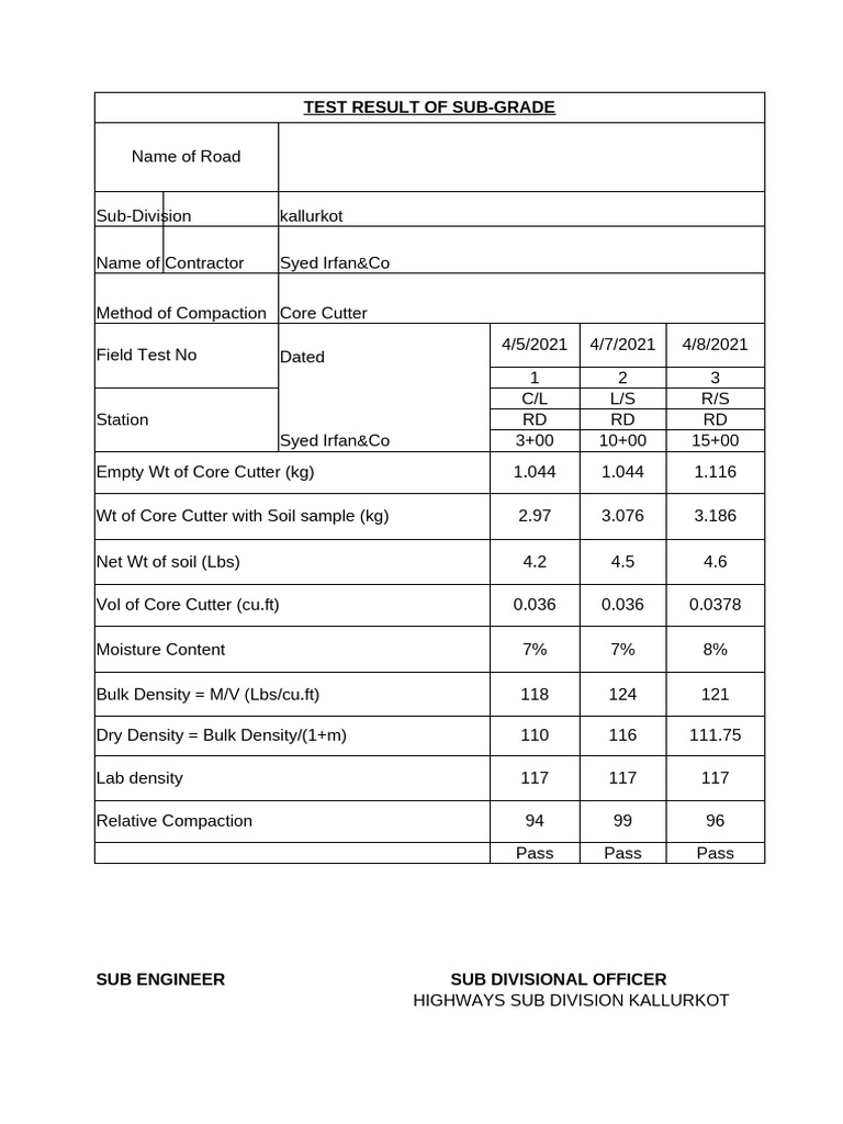 Sub Grade,Sub Base,Wbm | PDF | Environmental Science | Agriculture