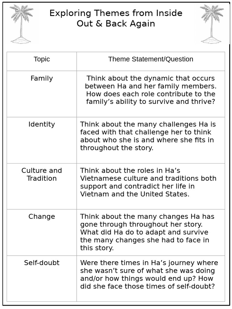 Theme Page For Students | PDF