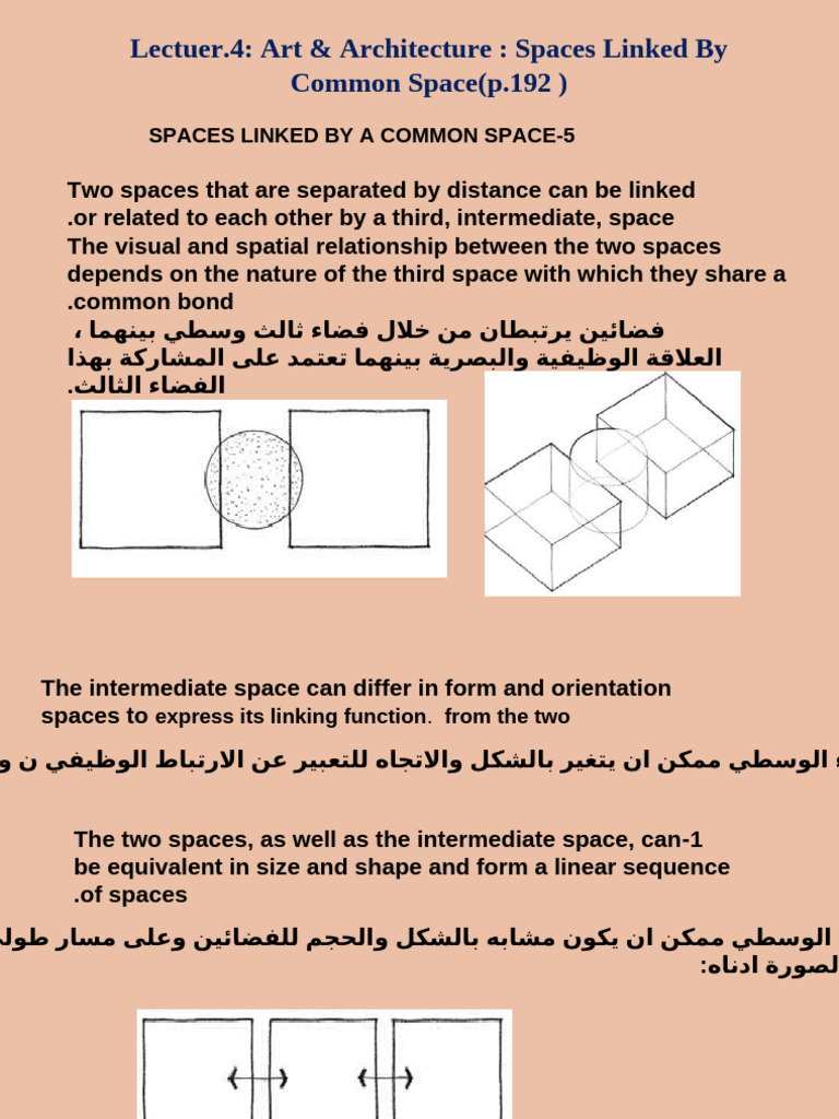 Lectuer.4: Art & Architecture: Spaces Linked by Common Space (p.192) | PDF