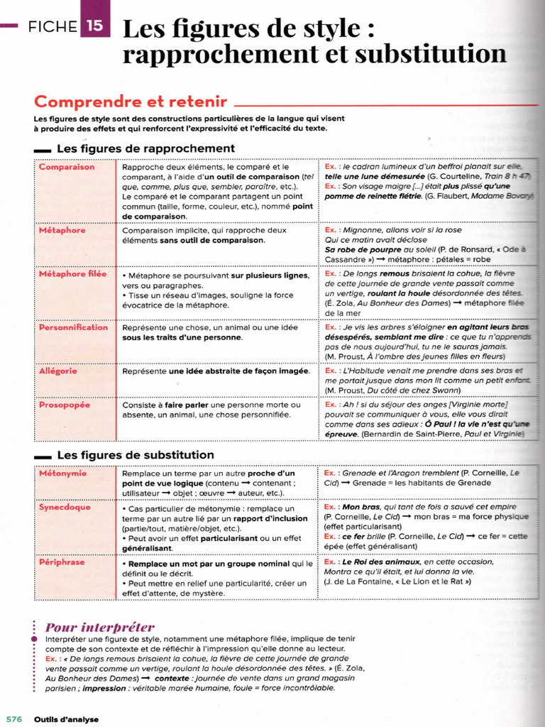 Les Figures de Style | PDF