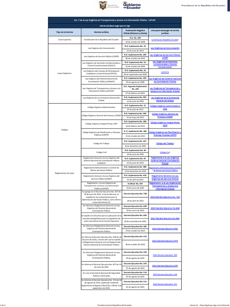 Literal A2. - Base Legal Que Rige A La Institucion | PDF ...