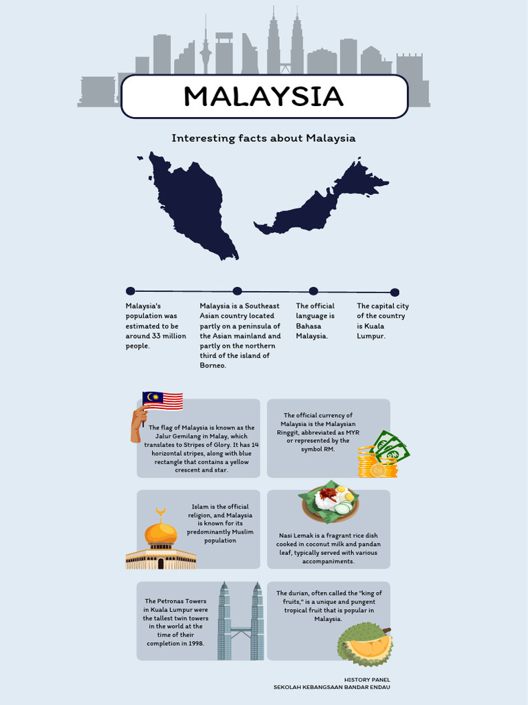 Malaysia Infographic History Panel SKBE (800 X 1200 PX) | PDF