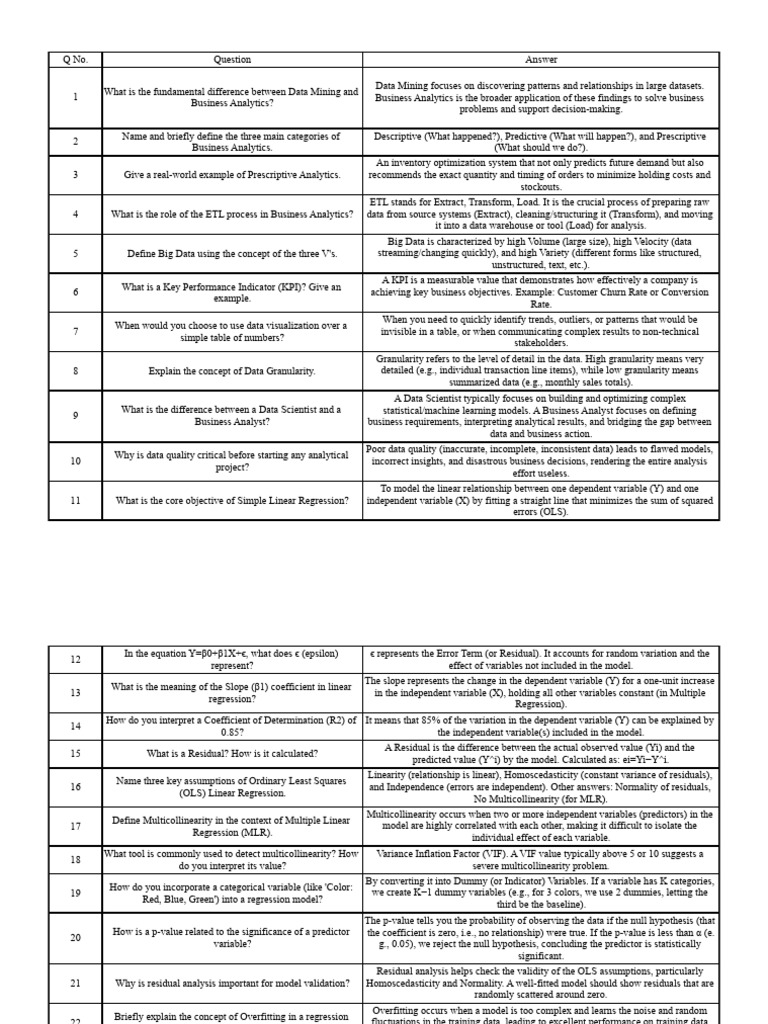 IBA Viva Questions | PDF | Receiver Operating Characteristic ...