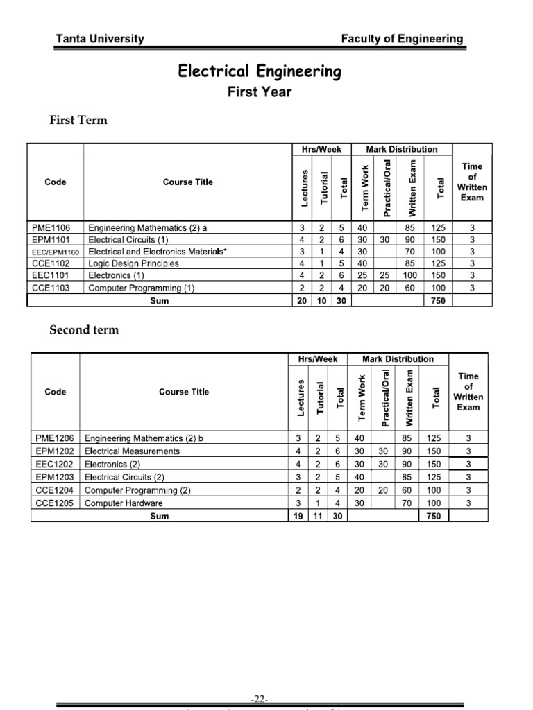 Ece | PDF