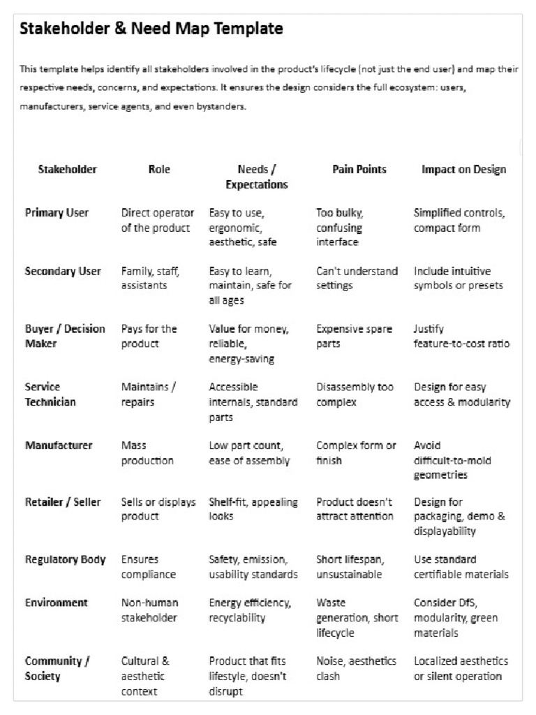 Stakeholder and Need Map Template | PDF
