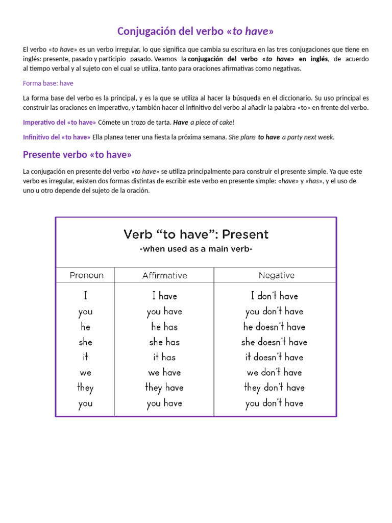 Conjugación Del Verbo Have | PDF | Verbo | Conjugación gramatical