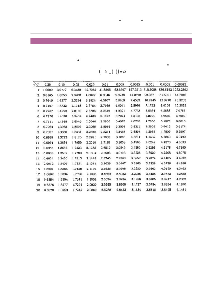 Tabla de Valores t de Student para Estadística | PDF