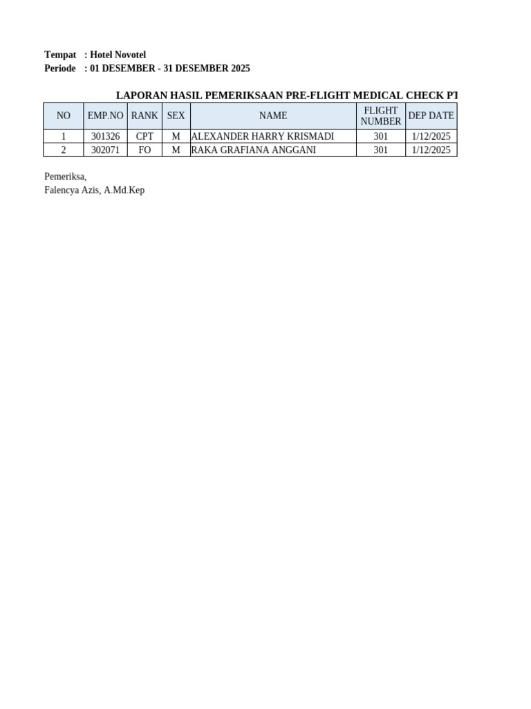 Format Hasil Rekap Crew Citilink Manado | PDF