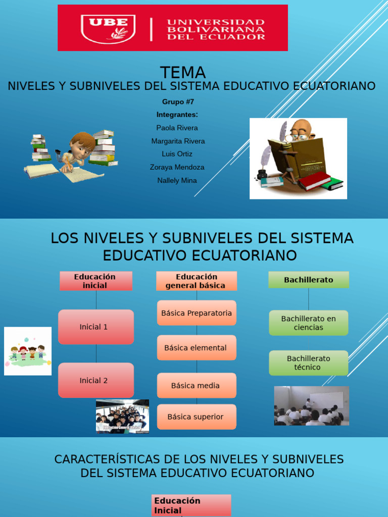 Niveles y Subniveles del Sistema Educativo Ecuatoriano | PDF ...