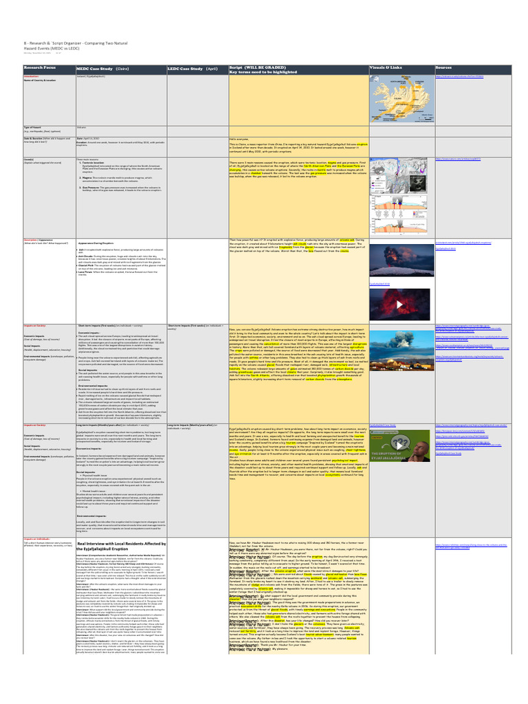 8 - Research & `Script Organizer - Comparing Two Natural Hazard Events (MEDC vs LEDC)[80] | PDF ...