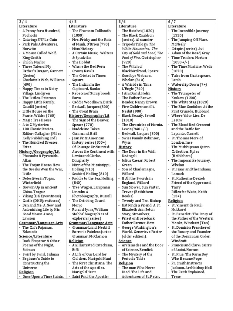 Book List Table Lexile | PDF | Catholic Church | Religion And Belief