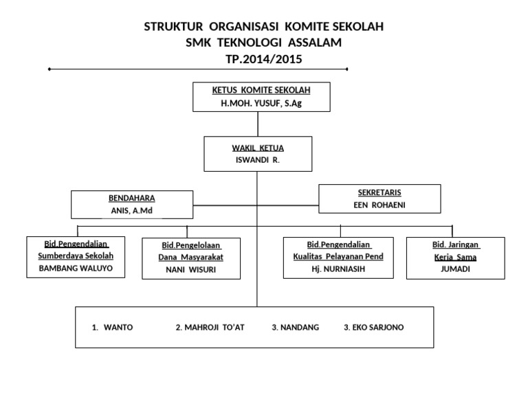 Struktur Organisasi Komite Sekolah SMK Assalam | PDF