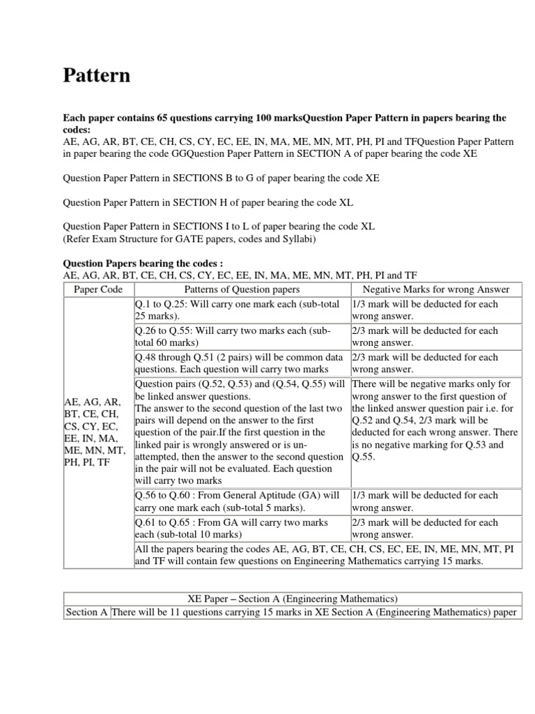 Pattern: Each Paper Contains 65 Questions Carrying 100 Marksquestion ...