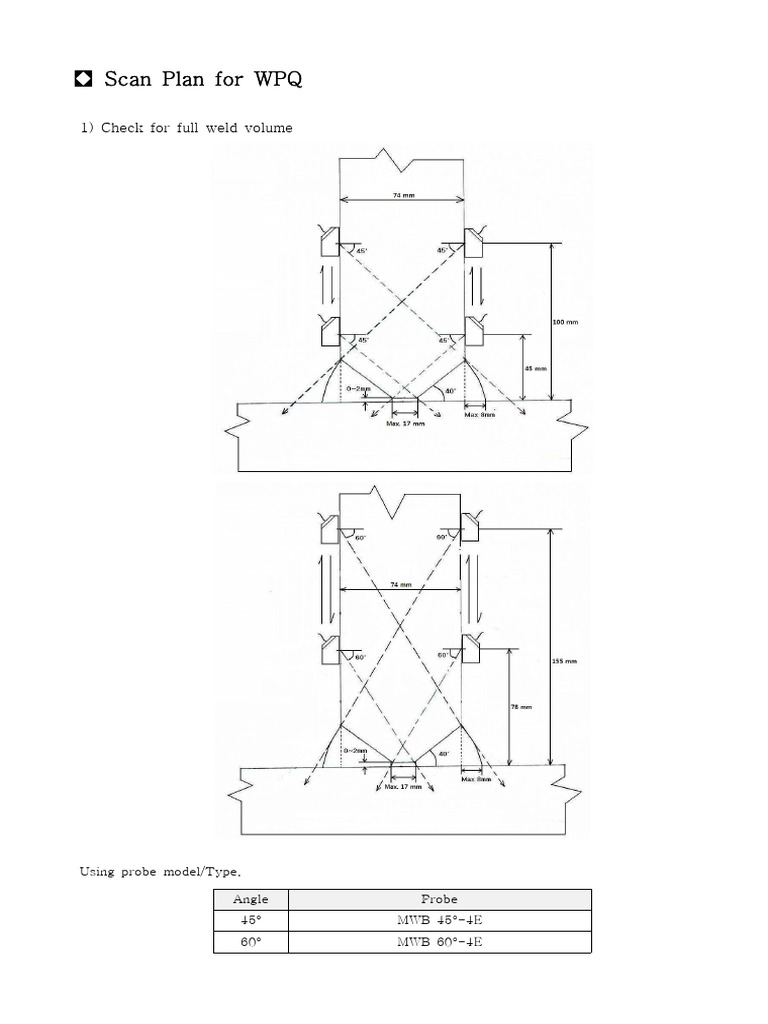 Scan Plan For WPQ (74T) | PDF
