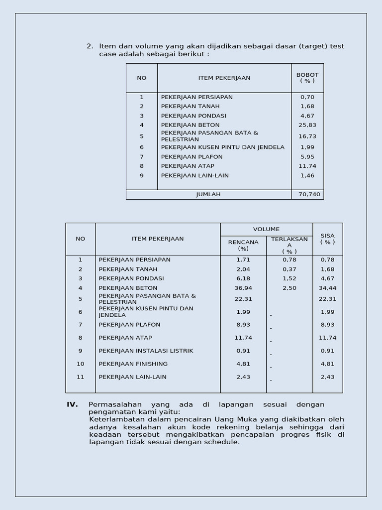 Rencana Target Pekerjaan Konstruksi | PDF