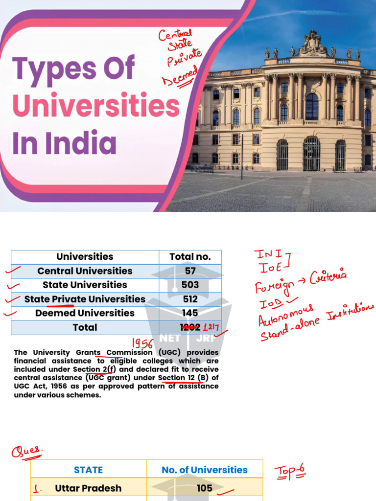 C-13 Types of Universities | PDF