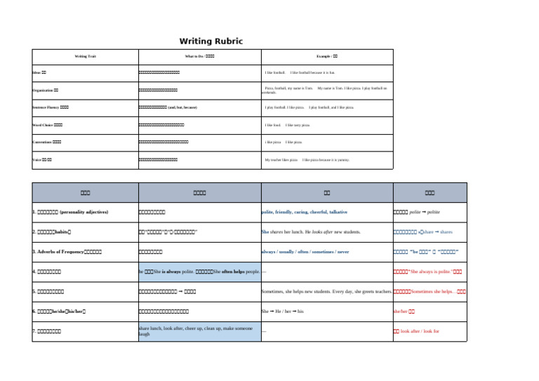 Writing Rubric for Clear Expression | PDF | Chess Theory | Chess