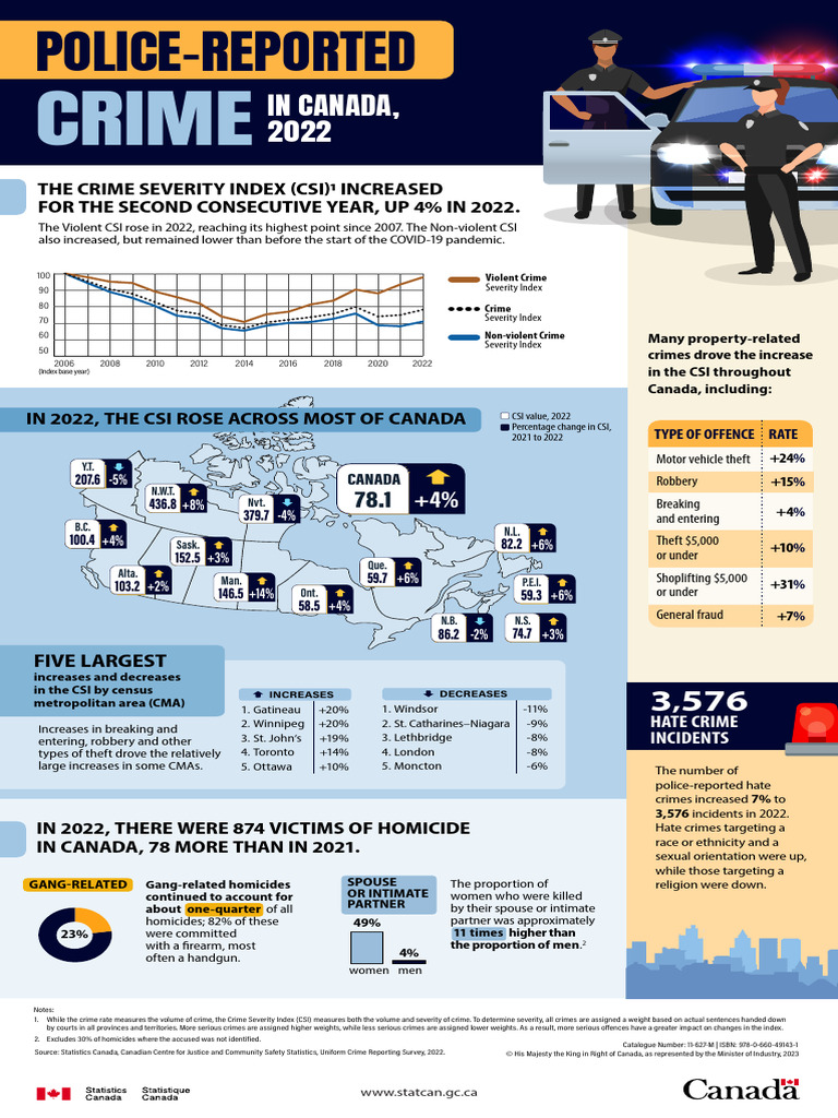 Police Reported Crime 2022 | PDF | Crime & Violence | Crimes