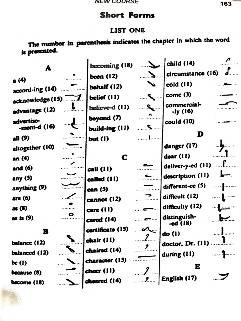 Grammlogues - Short Form List I | PDF