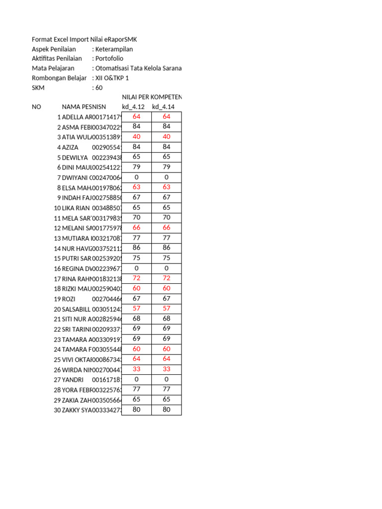 Format Nilai Keterampilan ERaporSMK Otomatisasi Tata Kelola Sarana Dan ...