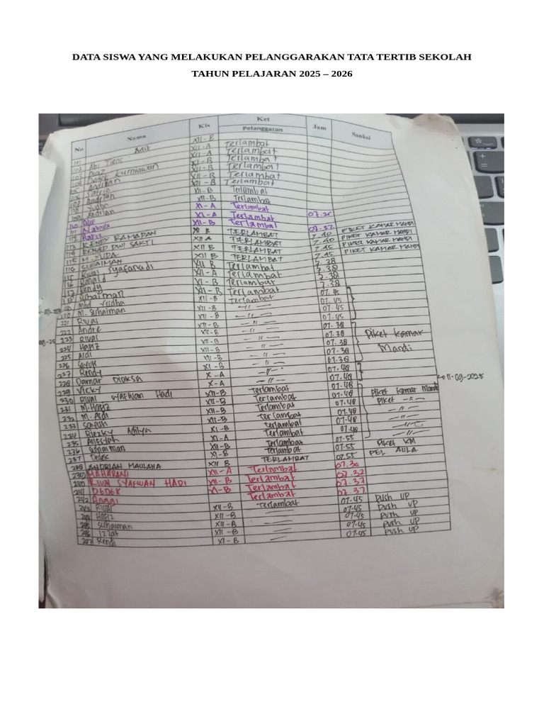 Data Siswa Yang Melakukan Pelanggarakan Tata Tertib Sekolah | PDF