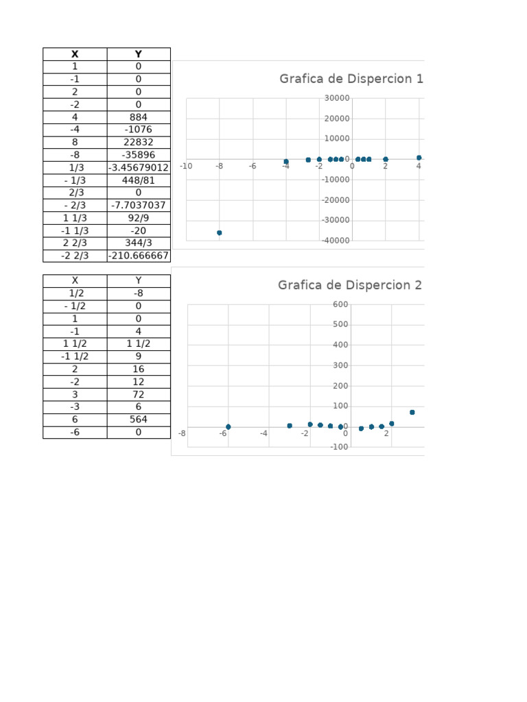 Graficas de Dispercion | PDF